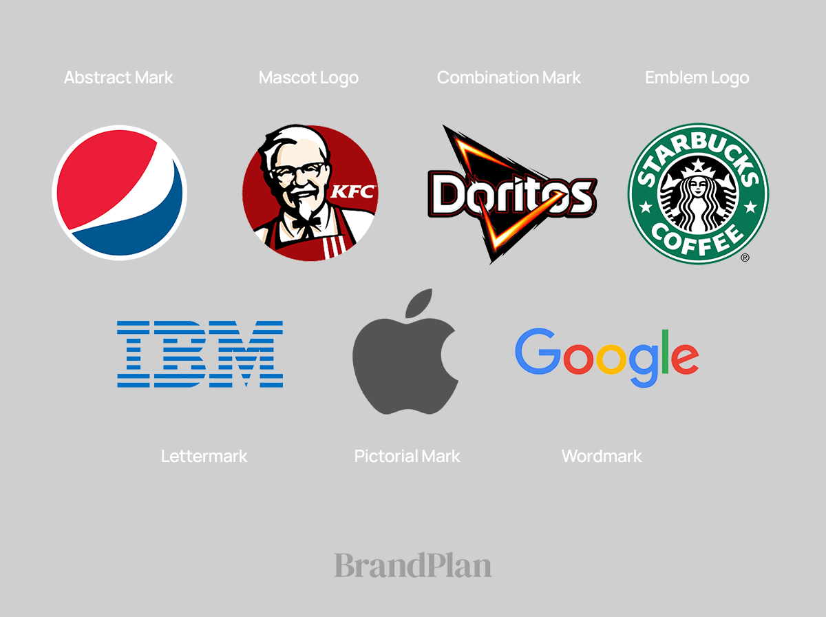 Brand Logos - BrandPlan
