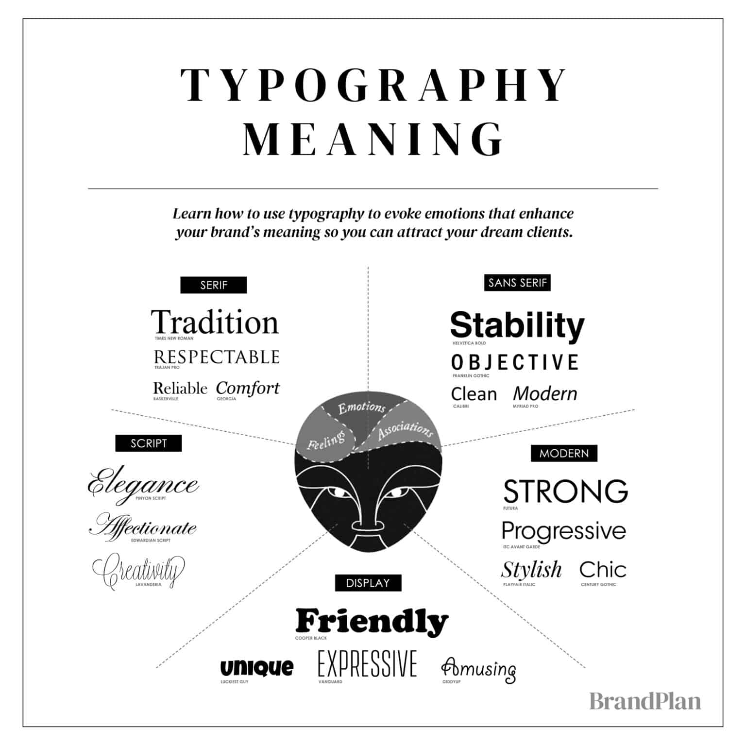 Typography Meaning - BrandPlan