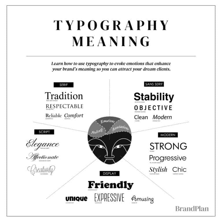 Typography Meaning - BrandPlan