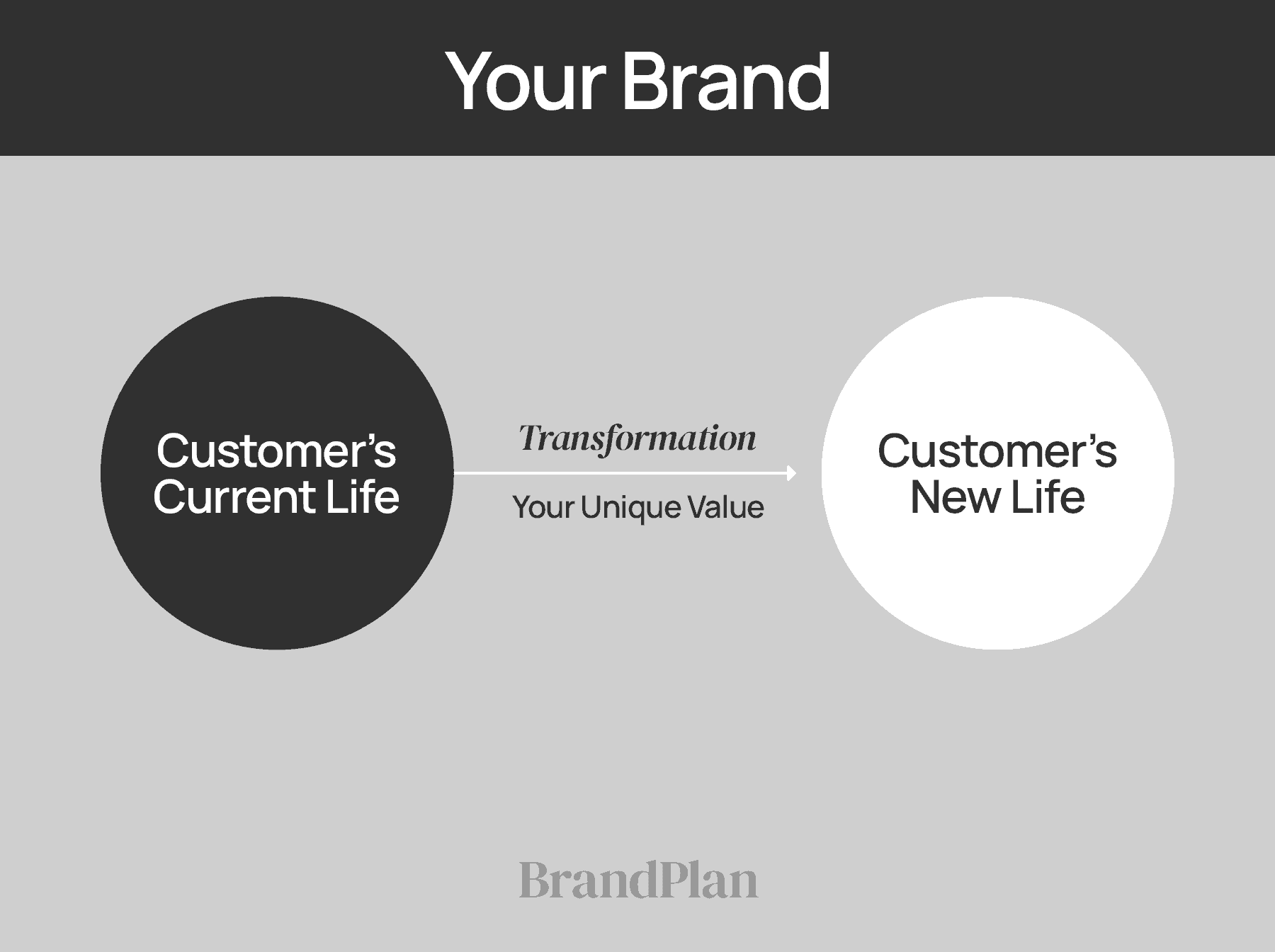 Mission Objectives - BrandPlan